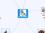 CICLO CONTABLE - Mind Map